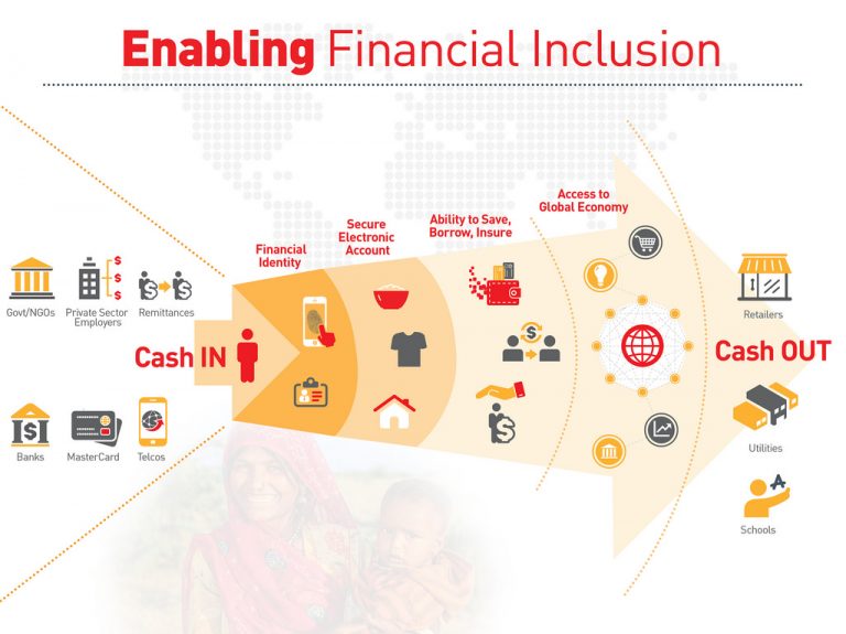 We are Financial Inclusion – HiPipo Foundation | Include Everyone